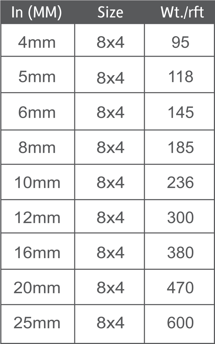Download M S Plate - Sizes Of Ms Plate PNG Image with No Background ...