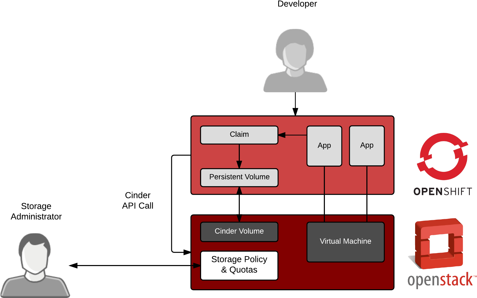 Download A Dynamic Process Scales To Multiple Applications This ...