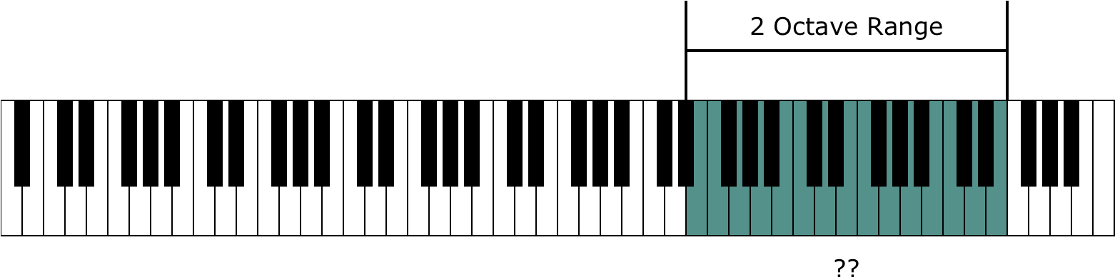 Download Instrument Range And The Piano Keyboard - Bass Range On Piano ...