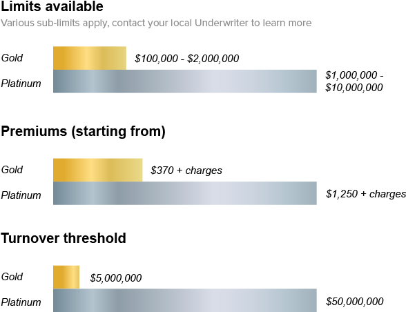Download For A Detailed Overview Of The Ml Gold Product, Click ...
