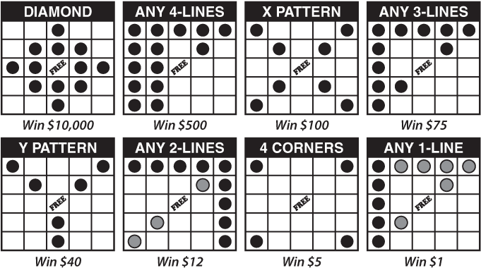 Bingo Patterns Illustration - Bingo Card Patterns - Free Transparent ...