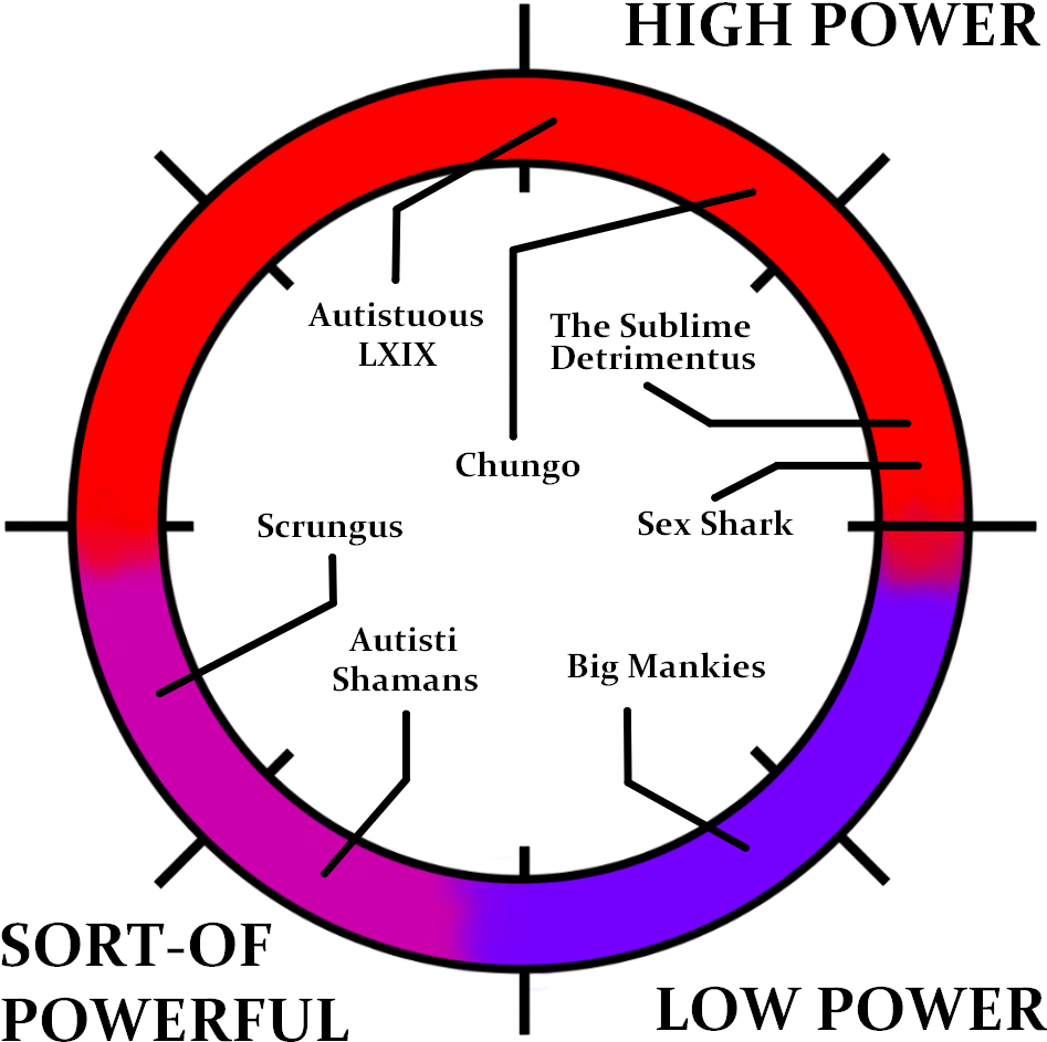 Powerscale2 - Diagram - Free Transparent PNG Download - PNGkey