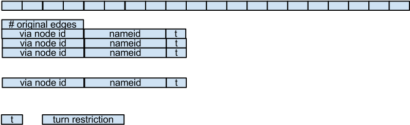 Edges - Diagram - Free Transparent PNG Download - PNGkey