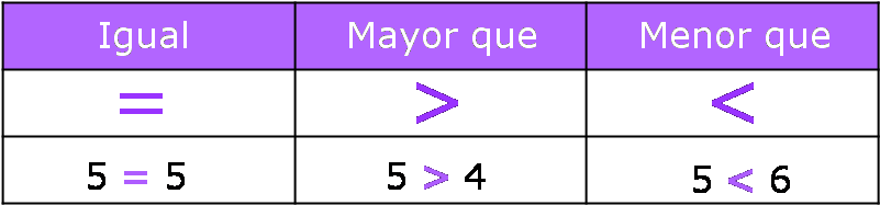 Download Imagen4 - Mayor Que Menor PNG Image with No Background ...