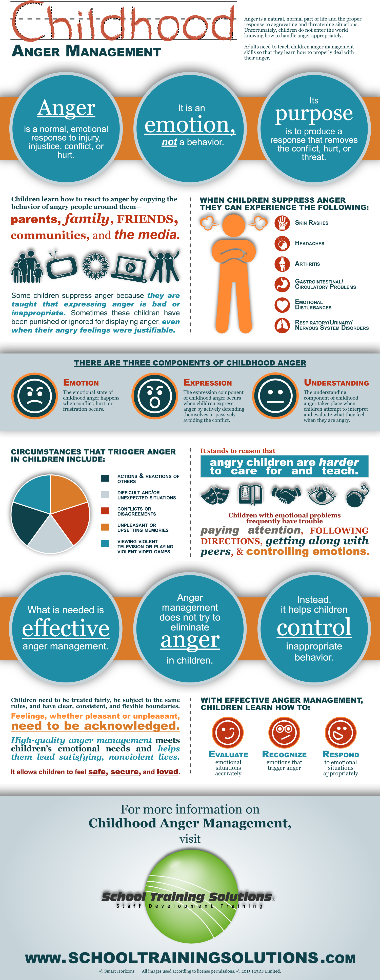 School Training Solutions Anger Management Infographic - Conflict ...