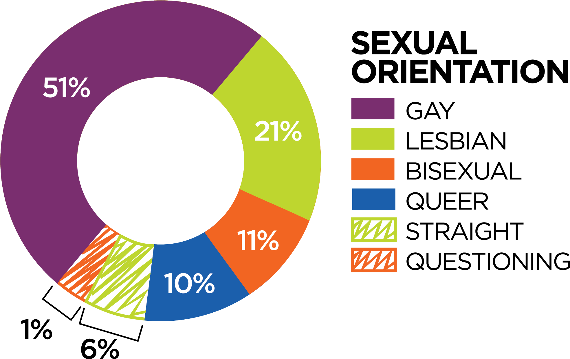 Download Lgbtiq 2 - Lgbt PNG Image with No Background - PNGkey.com