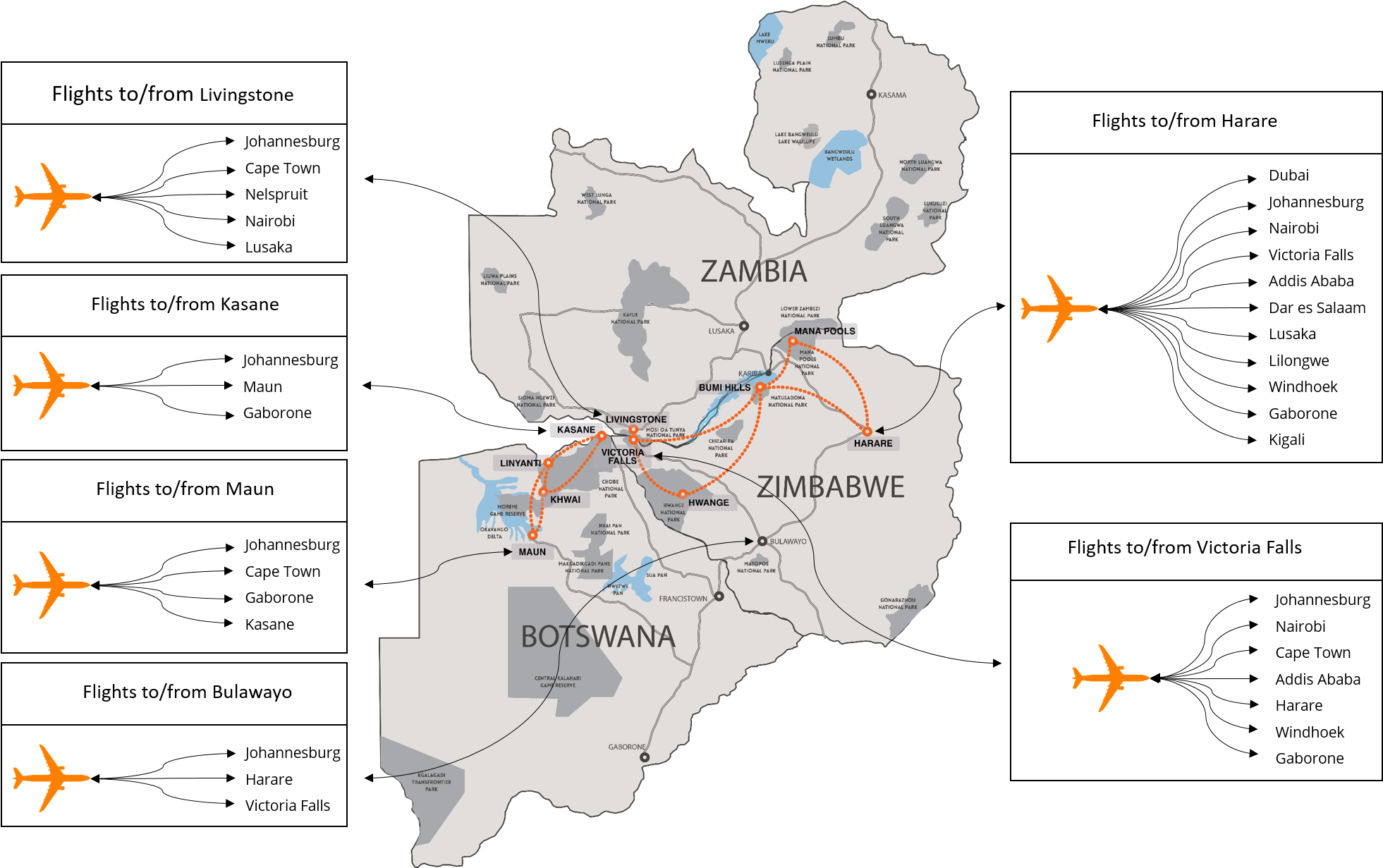 Download The Research That Goes Into Planning A Safari Itinerary - Maun ...