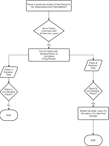 Download Untitled Diagram - Diagram PNG Image with No Background ...