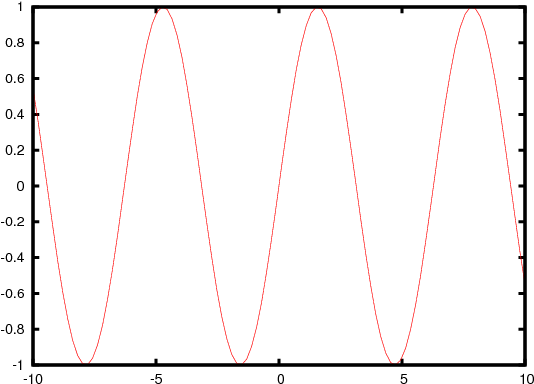 $chart = Chart - Plot - Free Transparent PNG Download - PNGkey