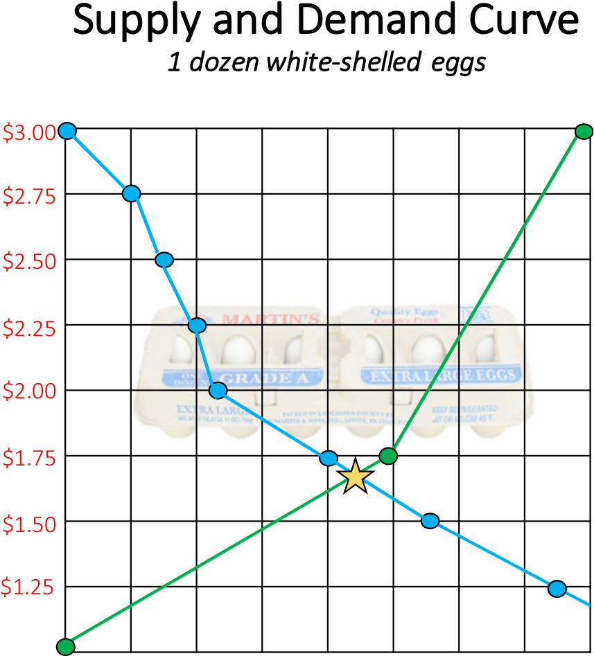 Download Have Students Identify The Current Cost At A Local - Diagram ...