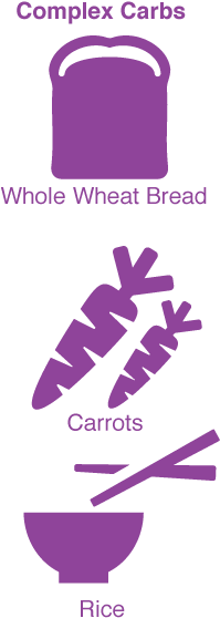 Simple Carbs Vs - 3 Complex Carbohydrates - Free Transparent PNG ...