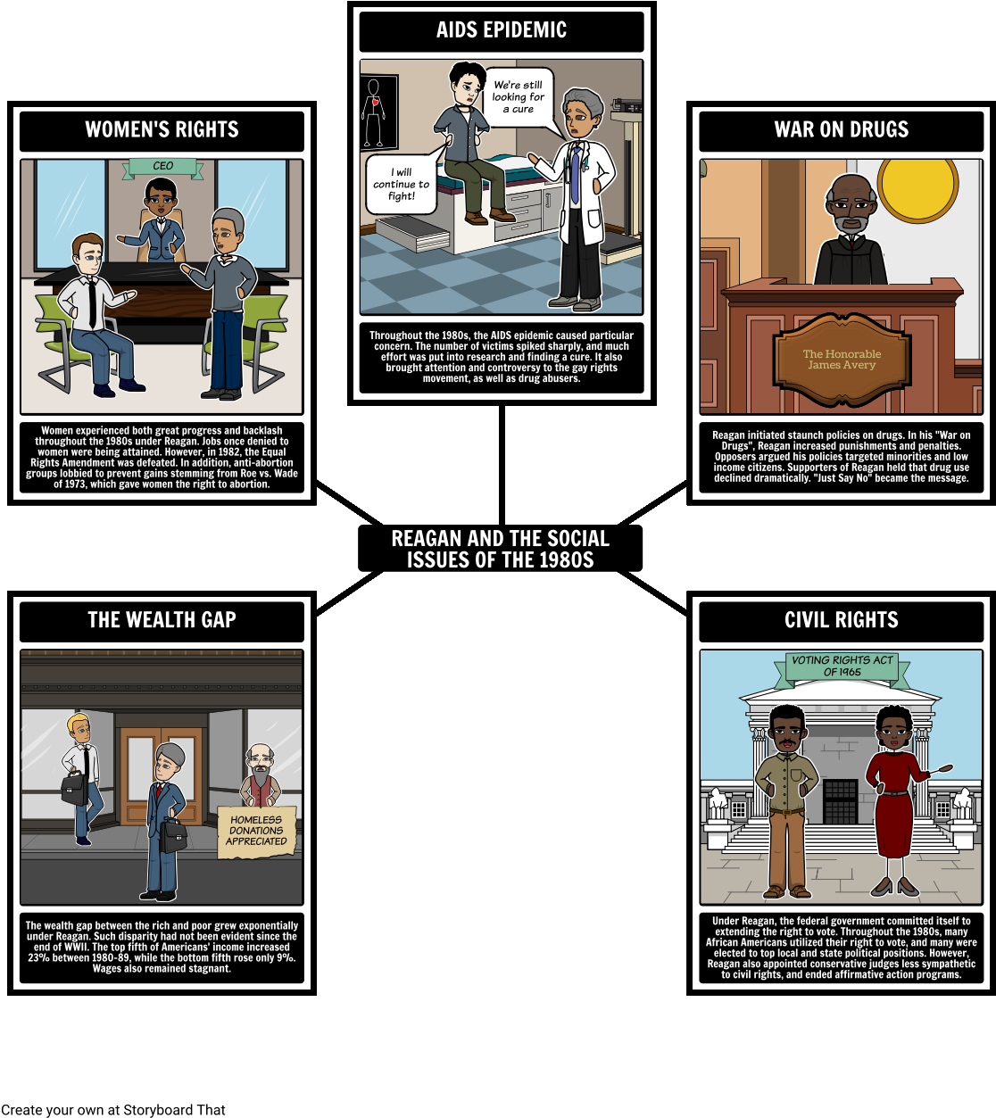 Download 1980s American Social Issues - 1980s Social Issues PNG Image ...