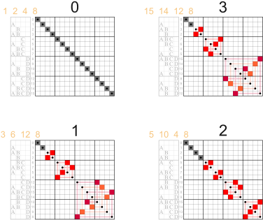 Download 4 Bit[edit] - Gray Code PNG Image with No Background - PNGkey.com