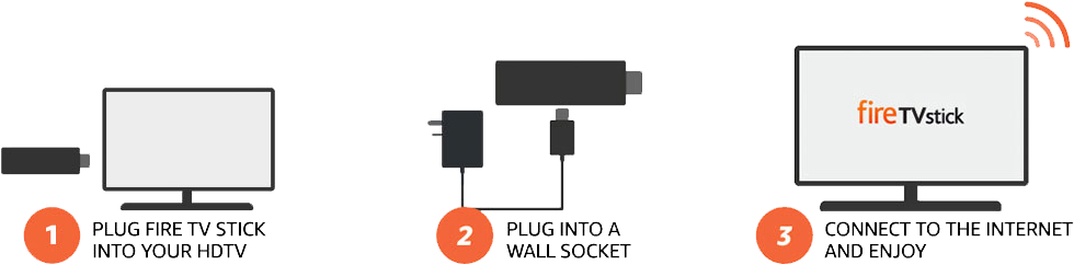 Download Amazon Fire Stick Set Up PNG Image with No Background - PNGkey.com