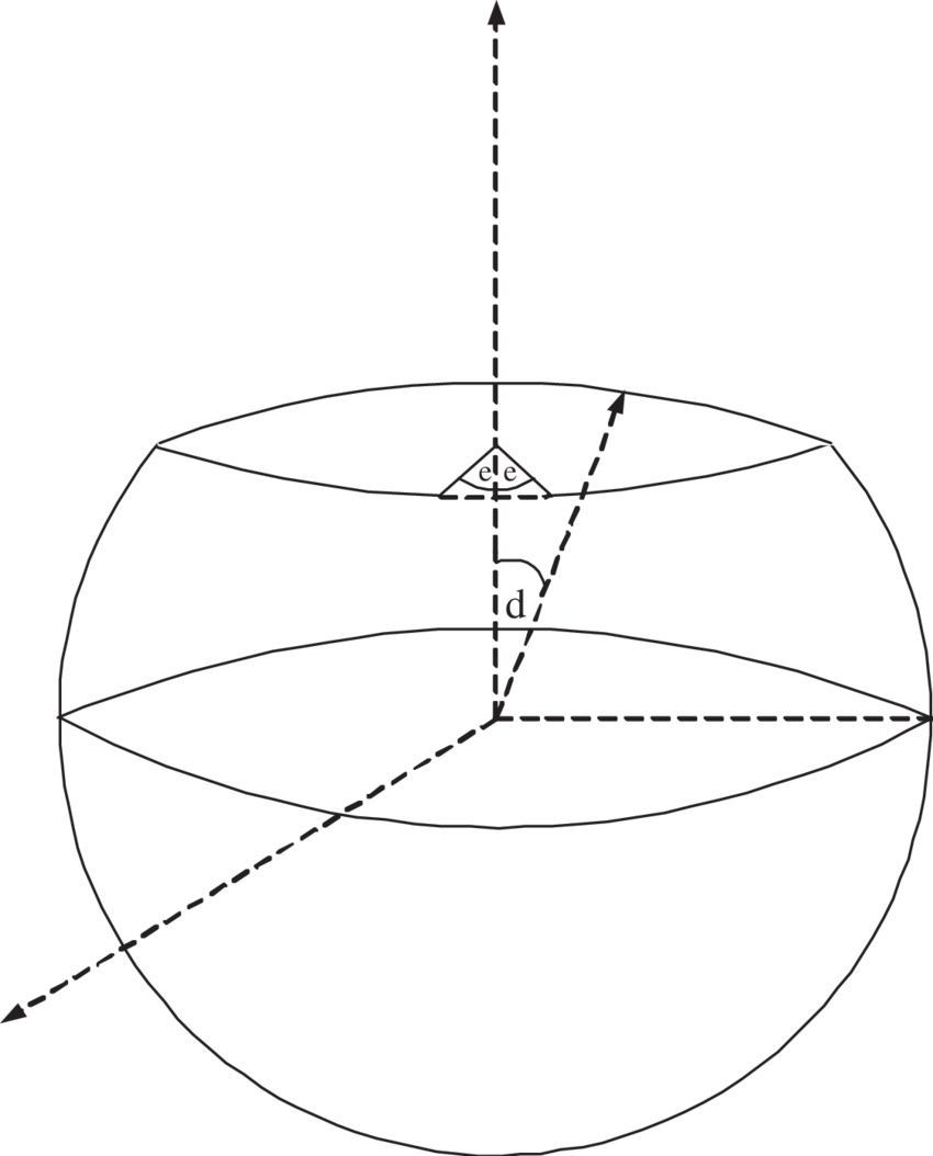 Download A Sphere Of Radius R Without A Spherical Cap At The - Sphere ...