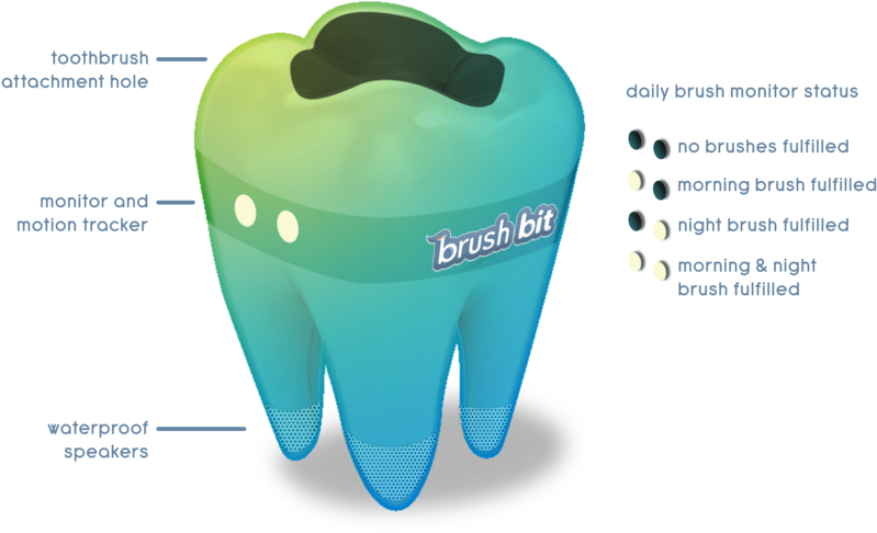 Crest Bit Breakdown - Free Transparent PNG Download - PNGkey