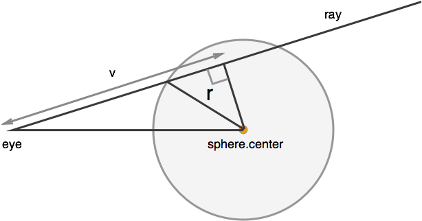 Download Spheres Are One Of The Simplest Objects For Rays To - Circle ...