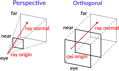 Images/raycast Projection - Ray Casting - Free Transparent PNG Download ...