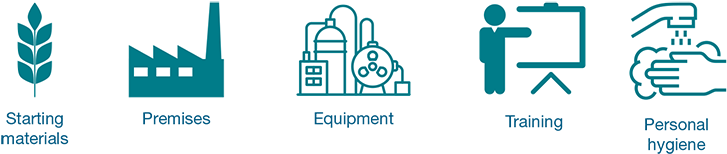 Download Gmp Covers All Aspects Of Production - Production PNG Image ...