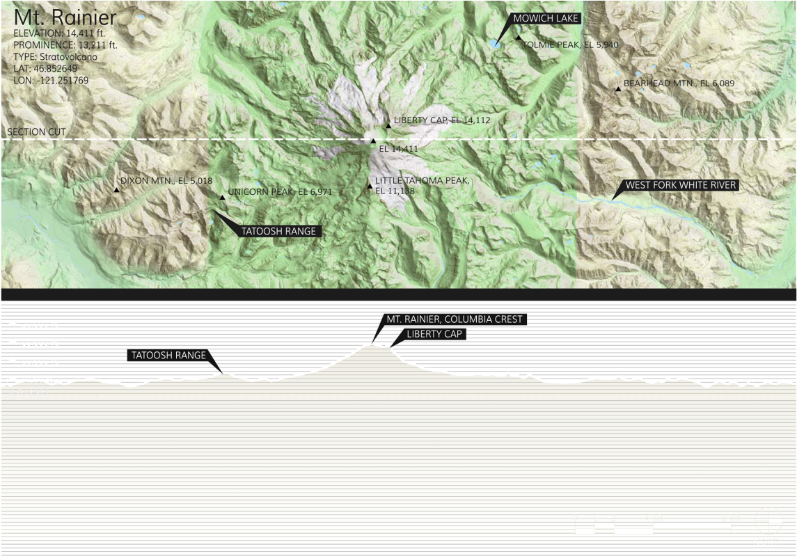 Download Mount Rainier Scale Comparison - Forward Operating Base Ramrod ...