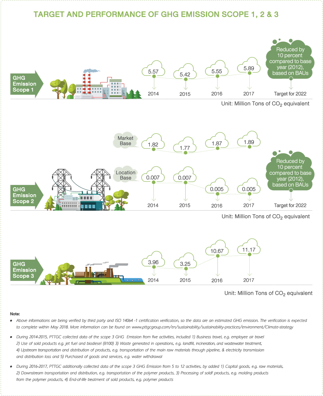 Download Absolute Ghg Emission Reduction - Number PNG Image with No ...