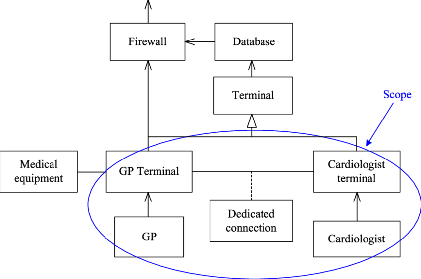 4 Class Diagram Showing The Target Concepts - Common Fig - Free ...