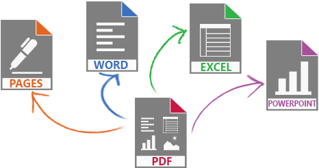 Download Convert Your Pdf Files To All Standard Formats - Pdf Experte ...