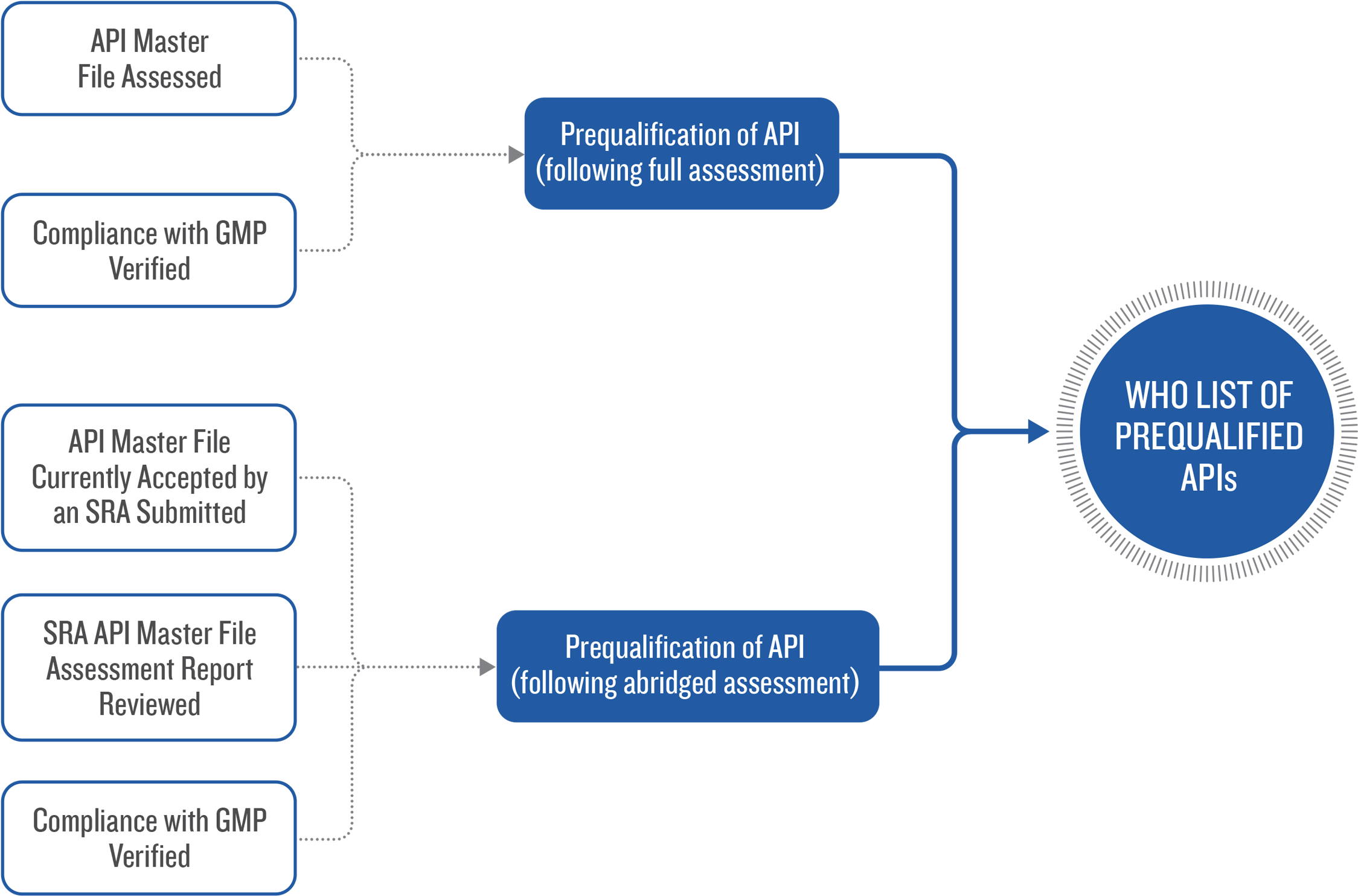 Download Api Procedure - Diagram PNG Image with No Background - PNGkey.com