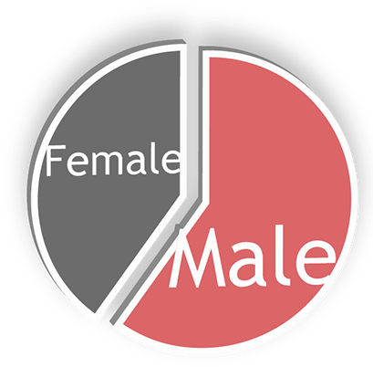 Download 40% Of Tinder Users Are Female - Circle PNG Image with No ...