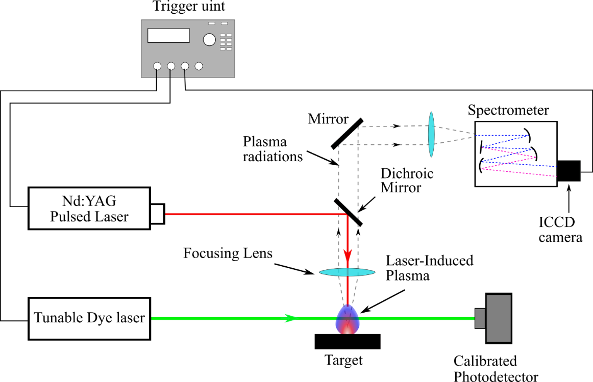 Download Figure 4 - - Laser Induced Fluorescence Applications PNG Image ...