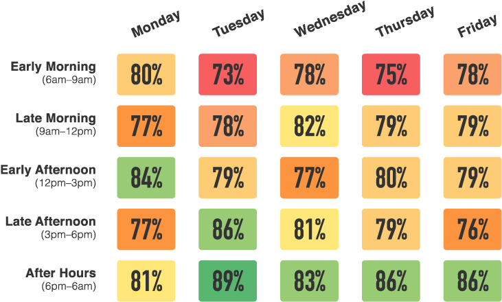 Download Open-percentage - Alt Attribute PNG Image with No Background ...