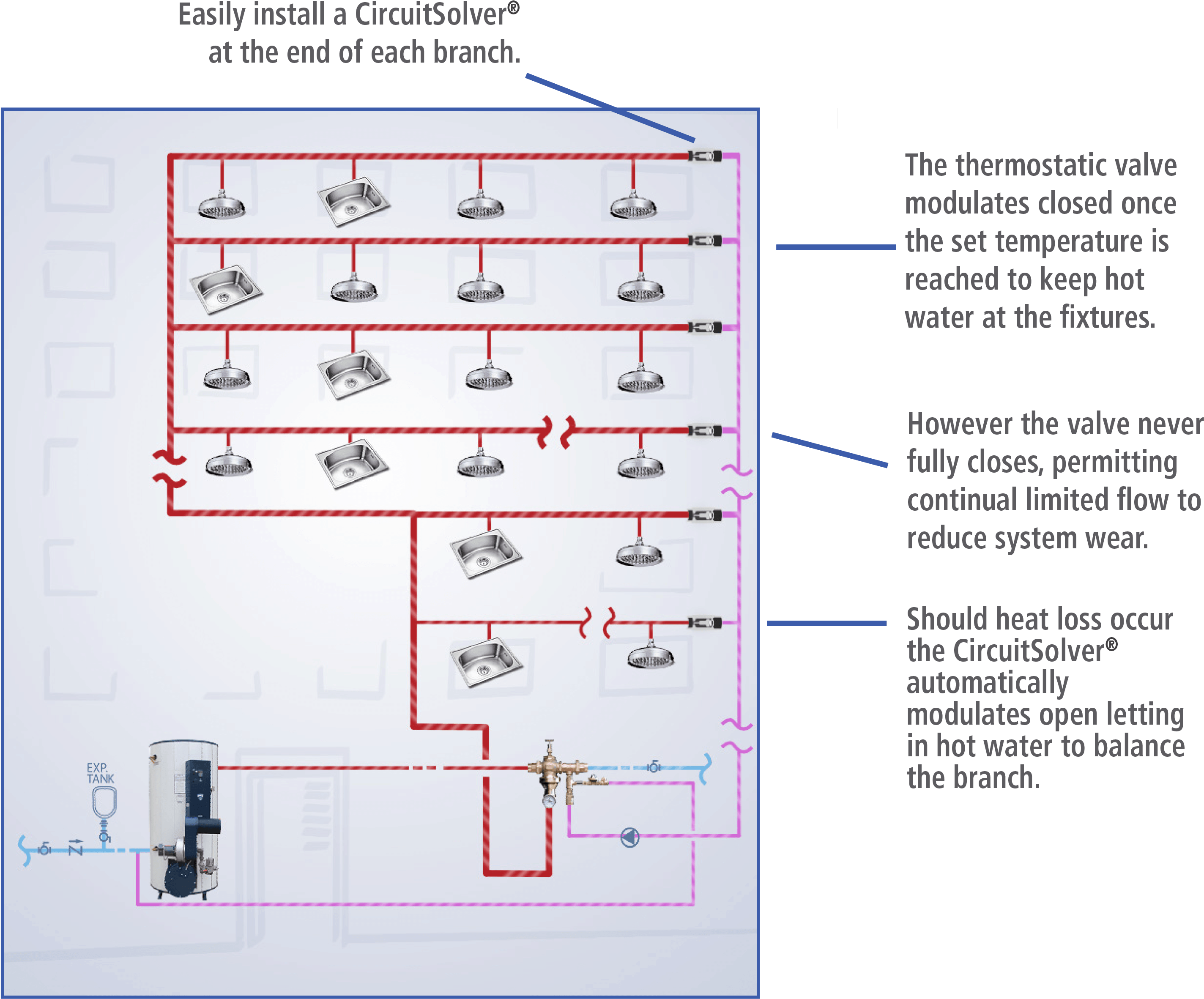 Download Dhws Domestic Hot Water Systems - Diagram PNG Image with No ...
