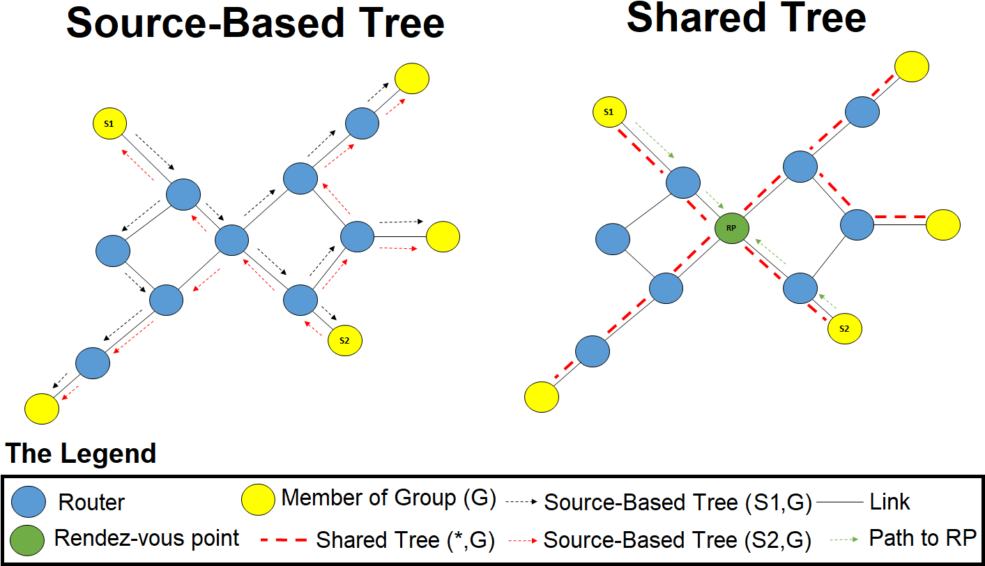 Download Source-based Tree Vs Shared Tree - Wikimedia Commons PNG Image with No Background ...