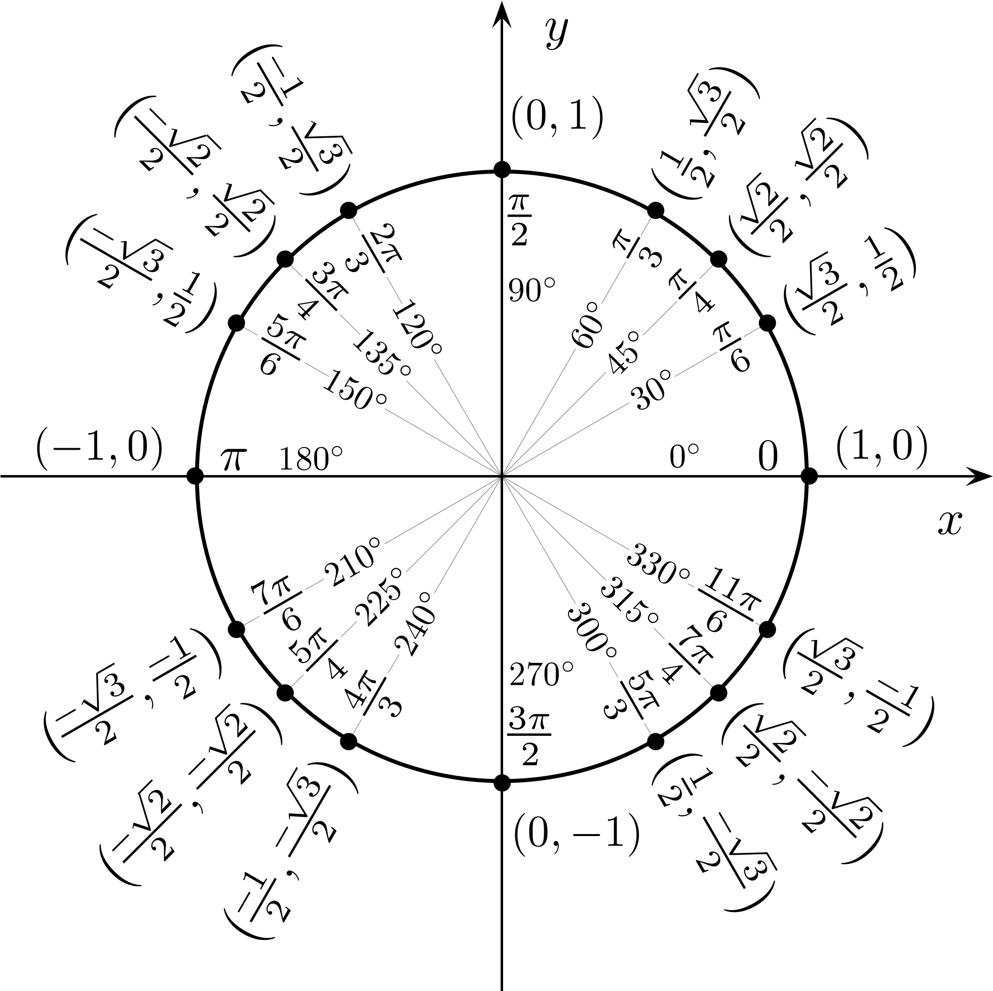 Download Image Transparent Library Angles Drawing Outline - Unit Circle ...