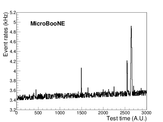 An Example Of A Single Elimination And Double Elimination - Diagram ...