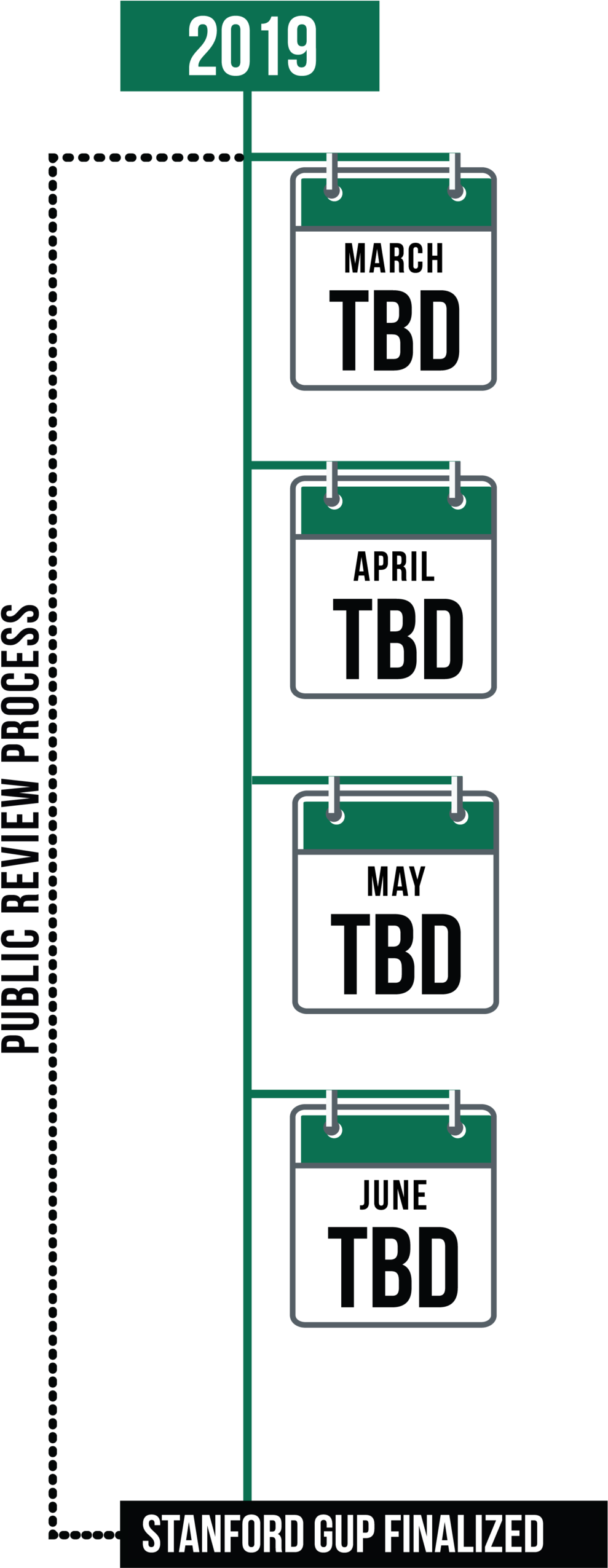 Download Timeline Da Public Review Process 3 - Portable Network ...