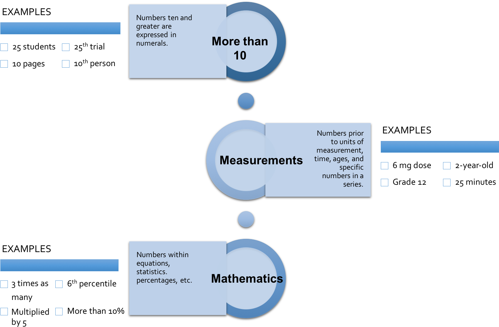 When To Use Numerals - Apa Style - Free Transparent PNG Download - PNGkey