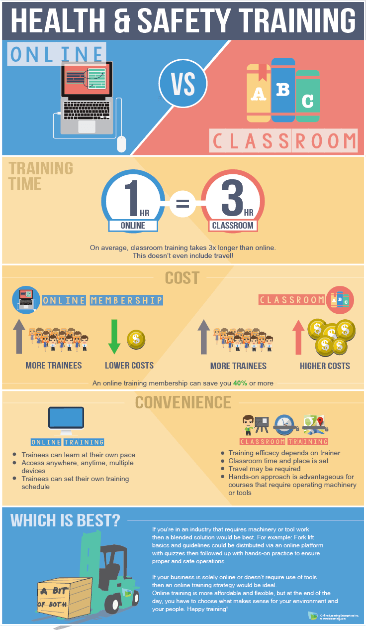 Download Health And Safety Training Online Vs Classroom Infographic ...
