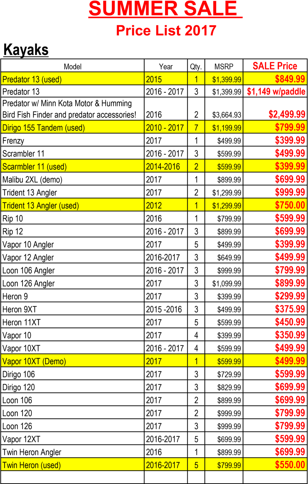 Download Spring Into Summer Sale 2017web List-1 PNG Image with No ...