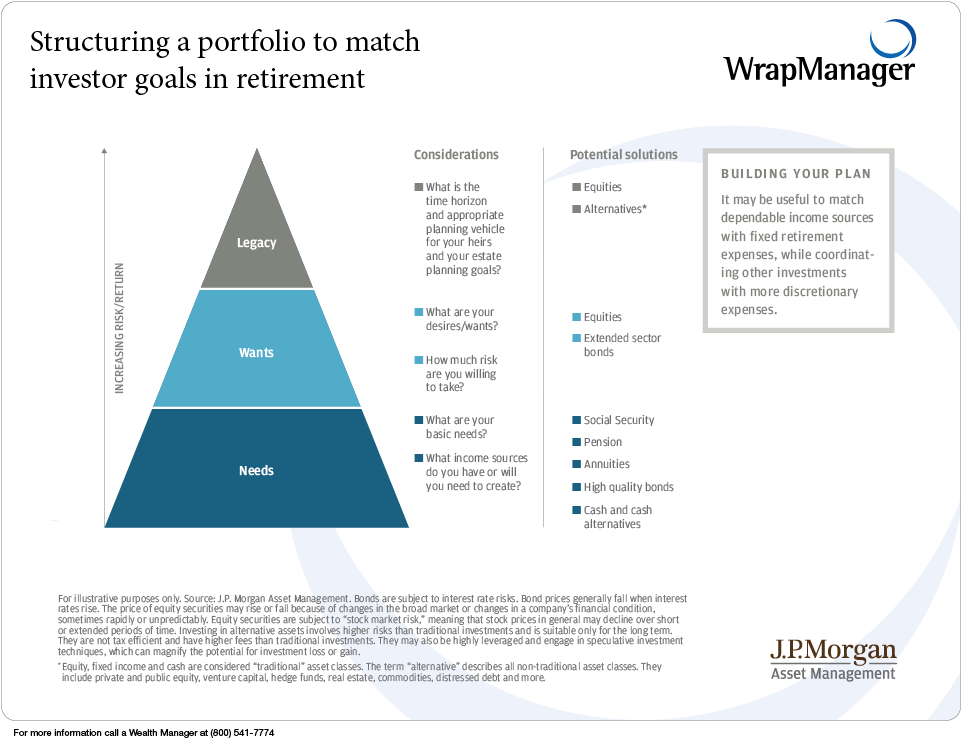 Download Structuring-a Portfolio To Match Investor Goals In - Portfolio ...
