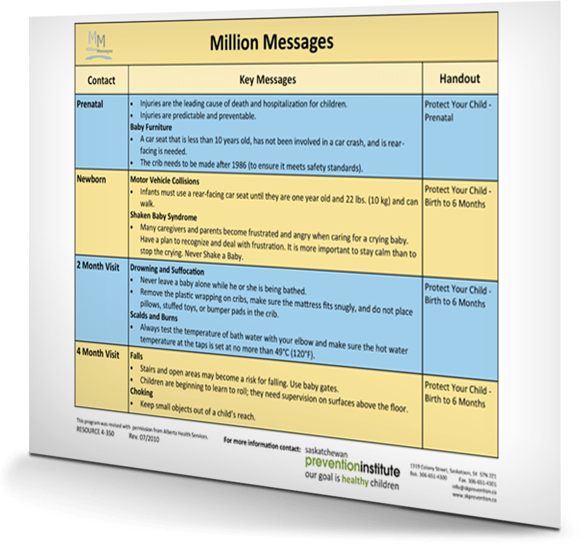 Download Key Messages Table - Message PNG Image with No Background ...