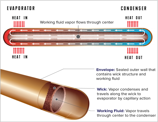 Download Phase Change Processes And The Two Phase Flow Circulation ...