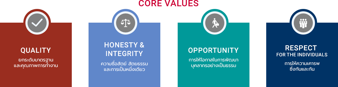 Download Core Values” - Graphic Design PNG Image with No Background ...