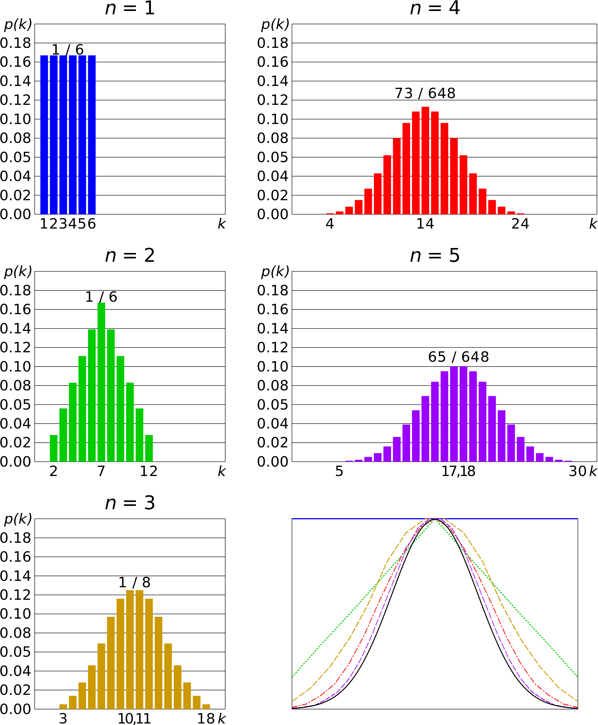 Download Open - Central Limit Theorem PNG Image with No Background ...