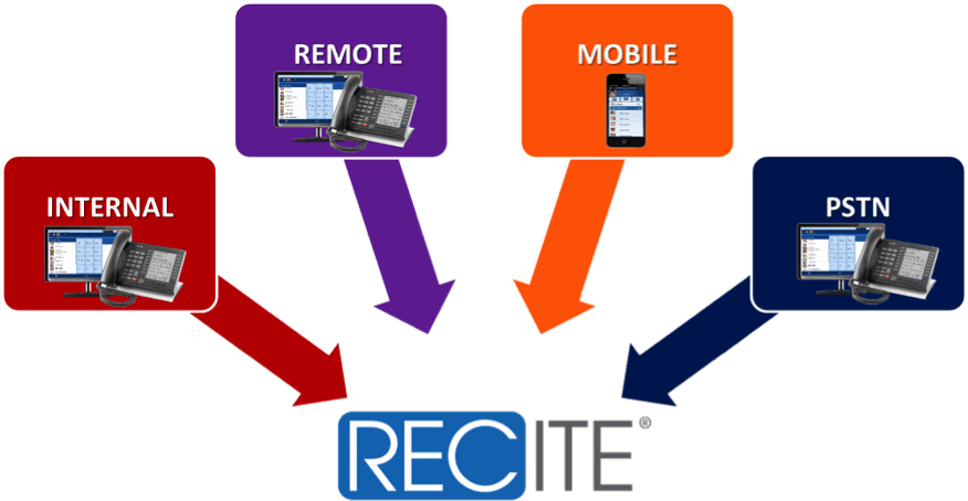 Download Toshiba Call Recording - Feature Phone PNG Image with No ...
