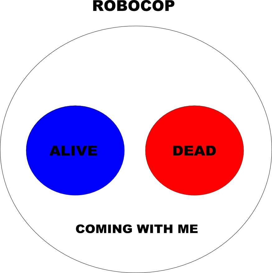 Download Dead Or Alive, You Are Coming With Me As A Venn Diagram ...