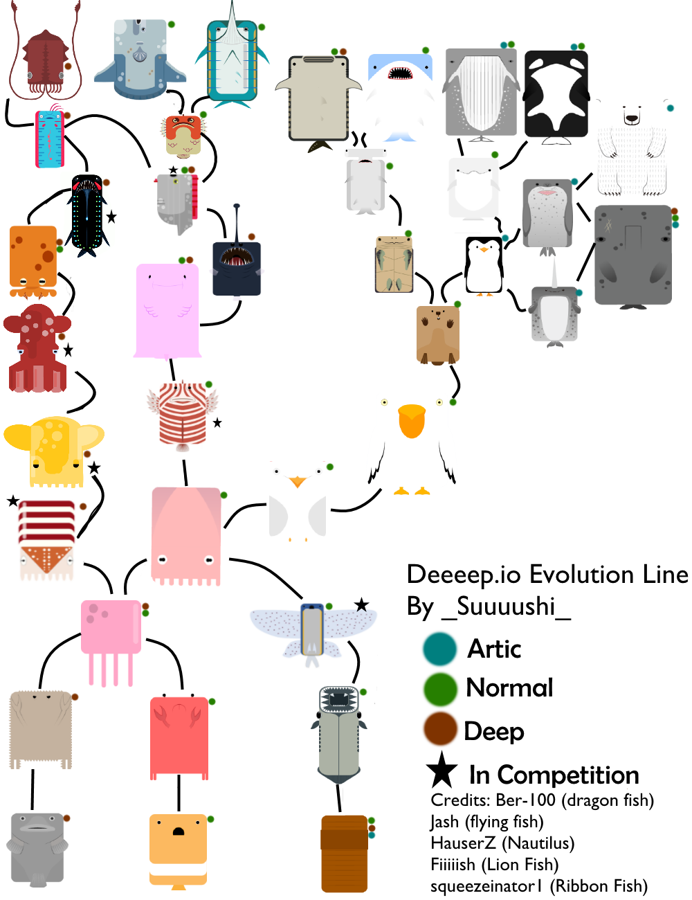 Download Io Evolution Line My Interpretation - All Deeeep Io Evolutions PNG Image with No ...