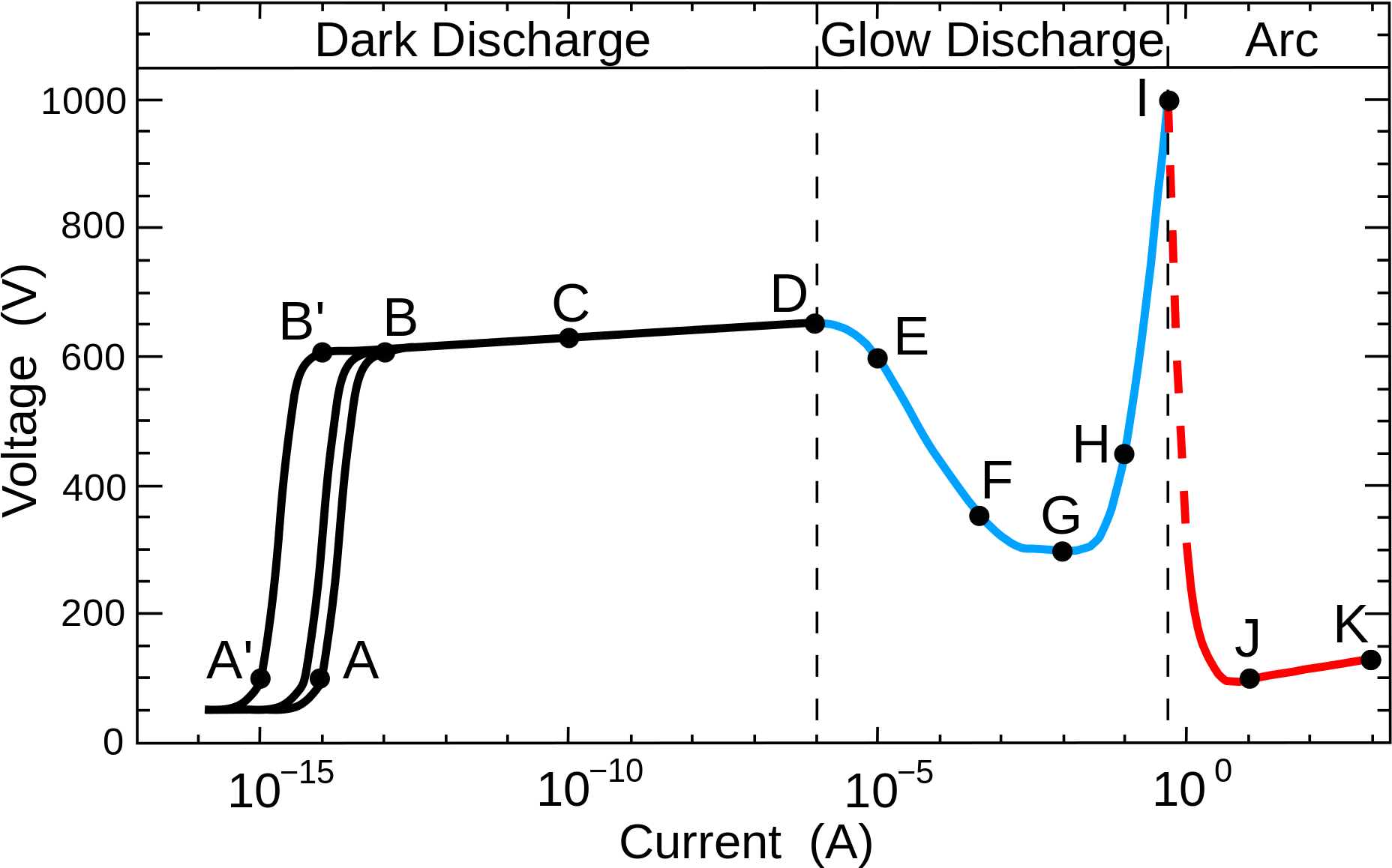Download Open - Glow Discharge Iv Curve PNG Image with No Background ...