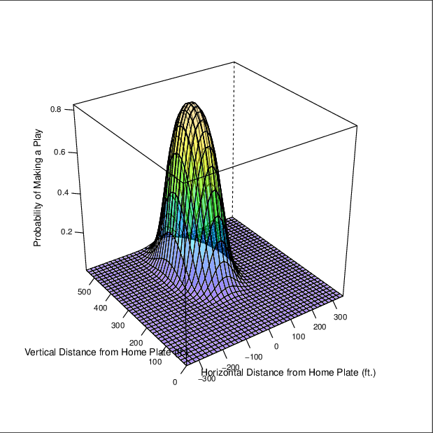 Download The Height Of The Surface Represents The Expected Probability ...