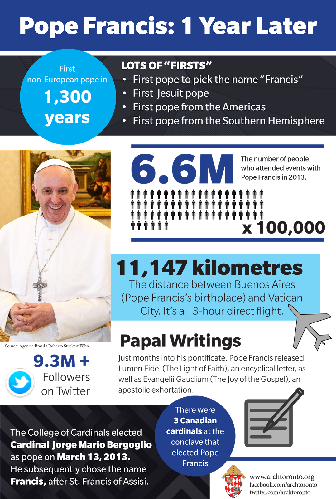 Download Popefrancis Infographic-archtoronto PNG Image with No ...